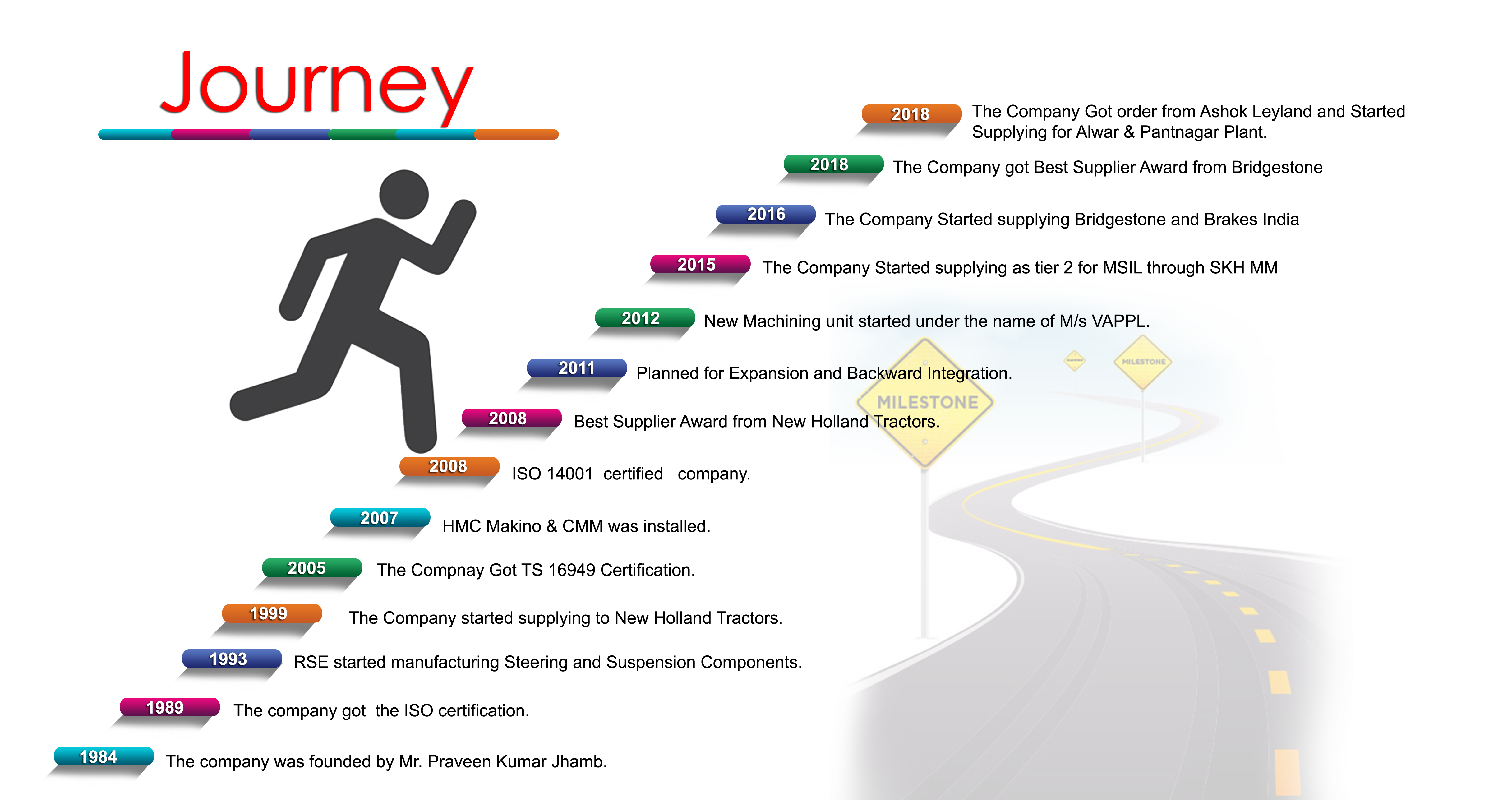 Journey RSE